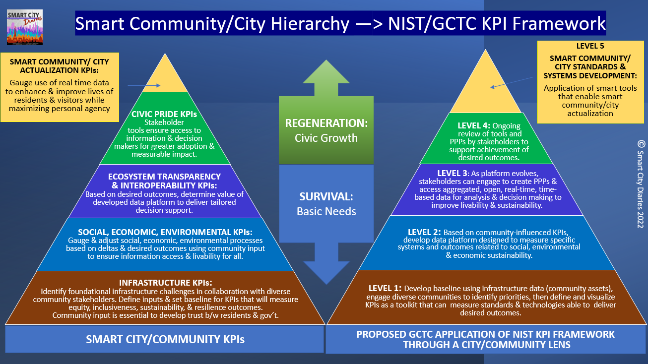 What is the Community Hierarchy of Needs — We Accel