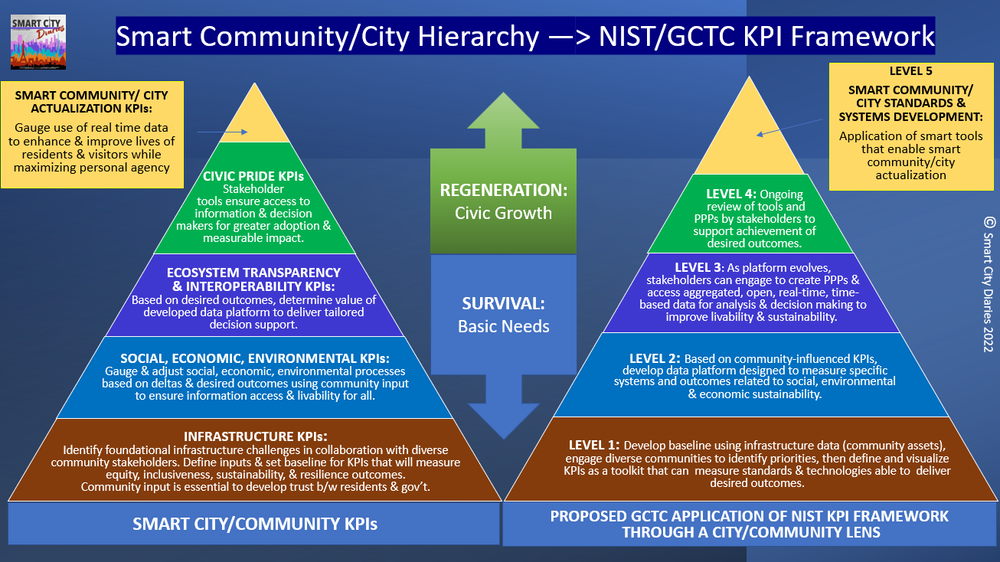 What is the Community Hierarchy of Needs — We Accel