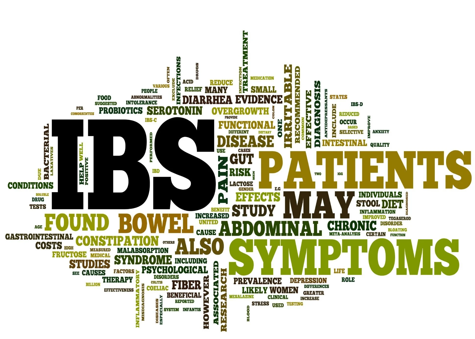 Irritable Bowel Syndrome (IBS), Gas, Bloating, Constipation - SIBO ...