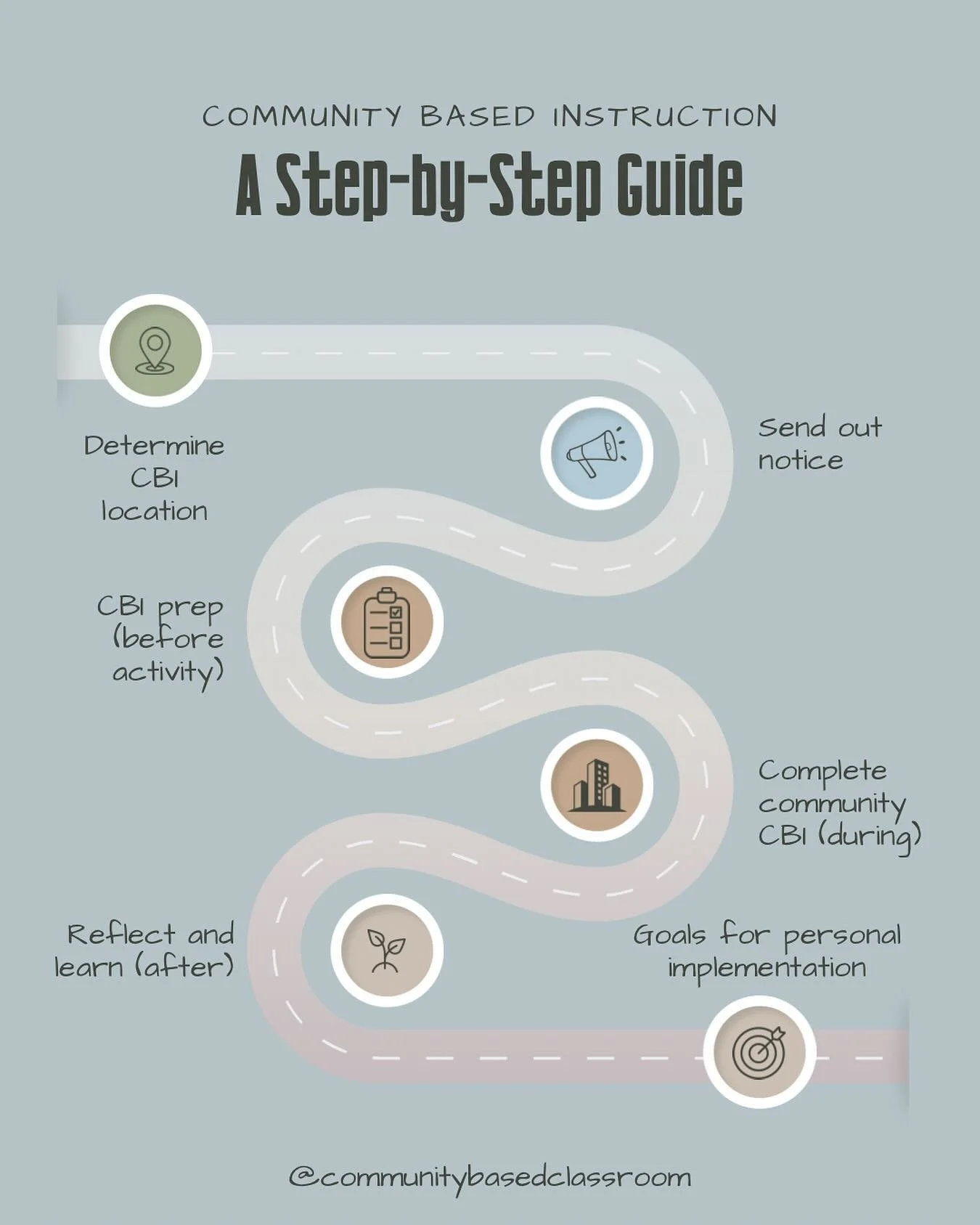 Community Based Classroom