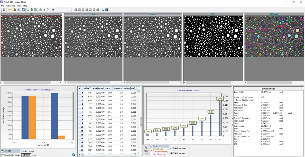 Foam Stability Analyzer allowing you to measure foam stability and foam bubble particle size ...