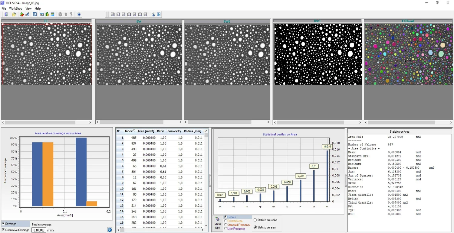 Foam Stability Analyzer allowing you to measure foam stability and foam bubble particle size ...