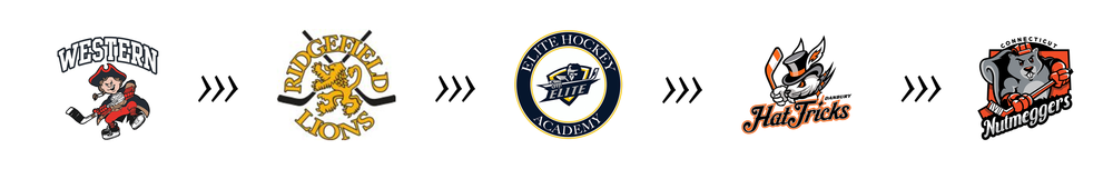 ABOUT ME — Trew Crew Official Website