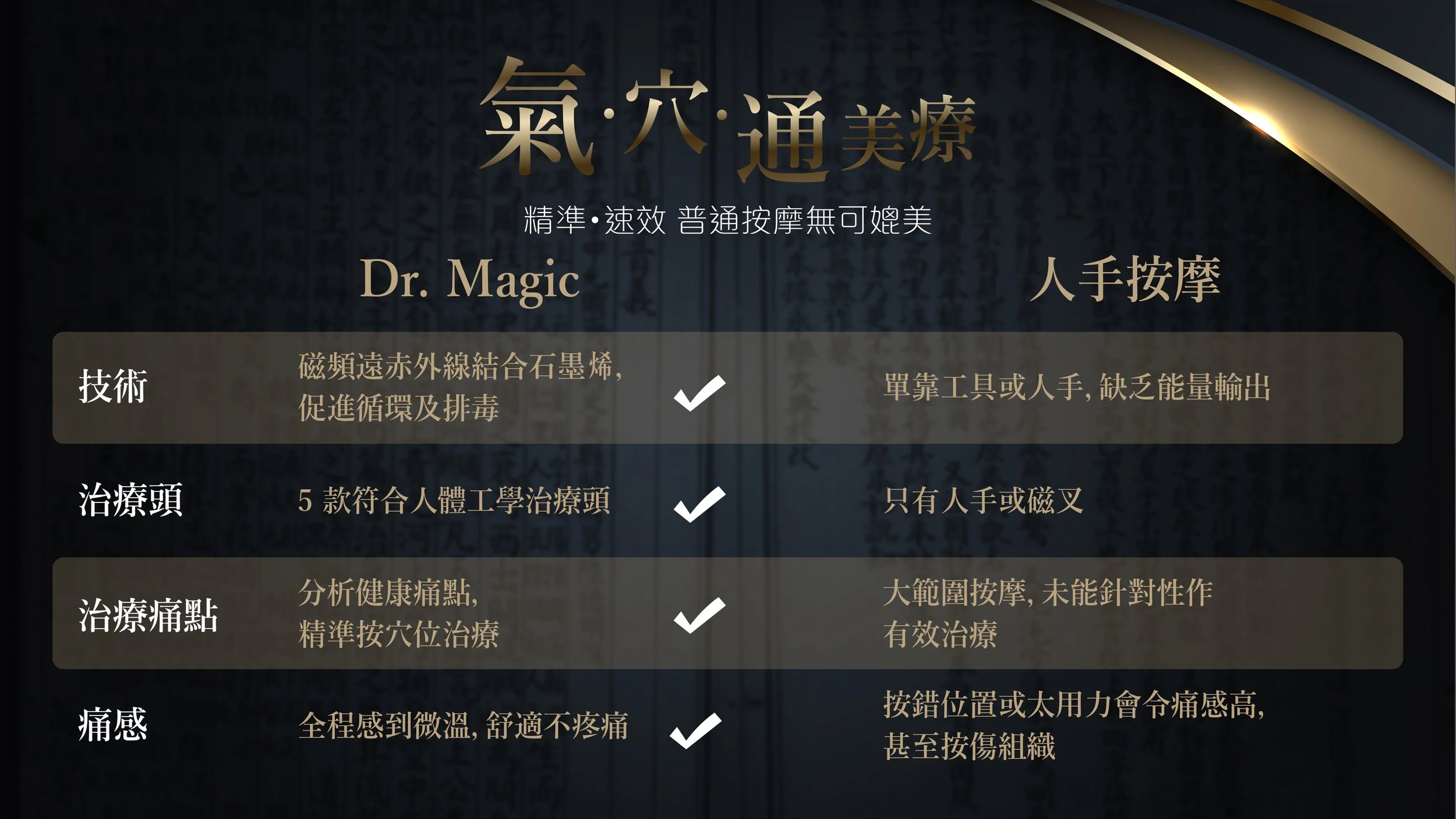 Dr. Magic 氣．穴．通美療 — BEAUSKIN Medical