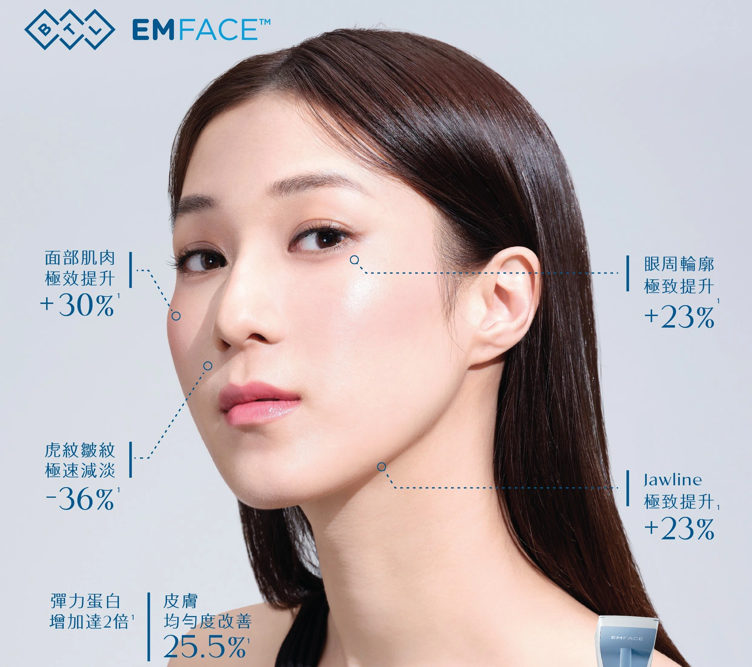 EMFACE深層面肌提拉 — BEAUSKIN Medical