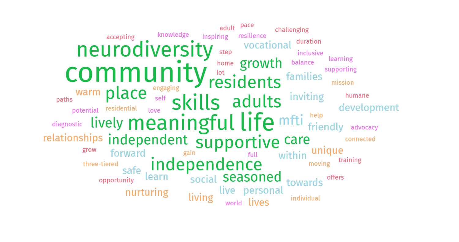 Our Program — Moving Forward Towards Independence