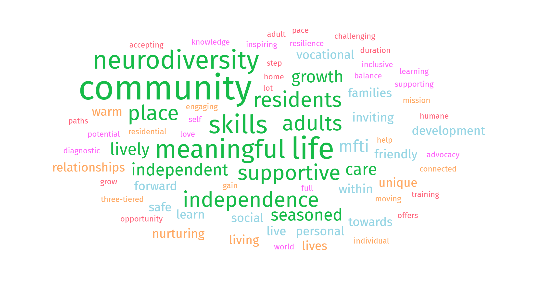 Our Program — Moving Forward Towards Independence