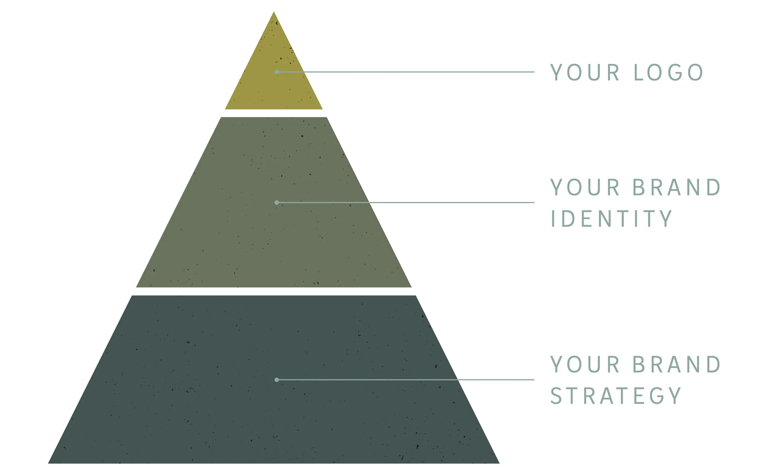 Why Your Logo Isn’t as Important as You Think — Gillian Tracey Design ...