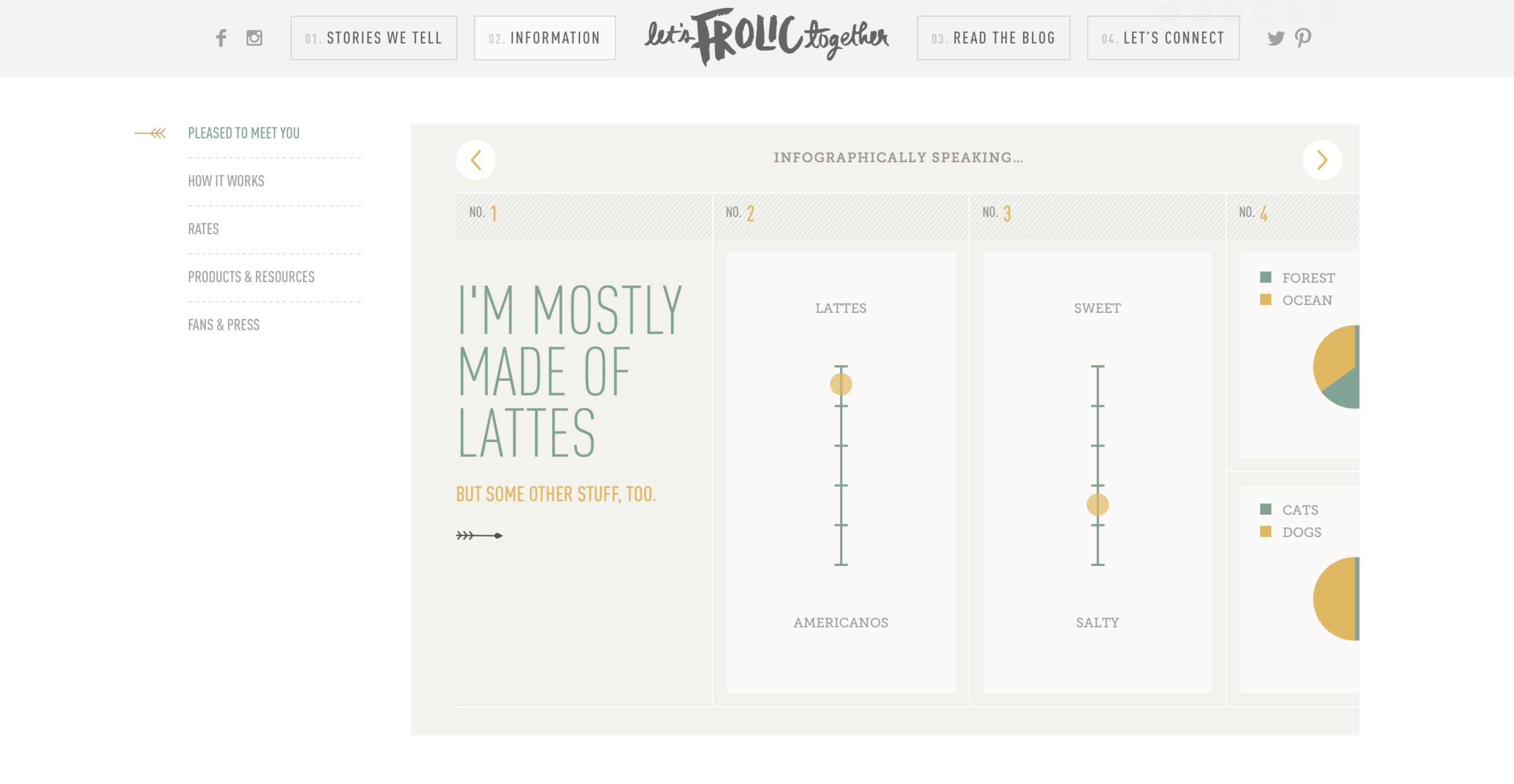 4 Phases of Creating Your Website — Gillian Tracey Design | Branding ...