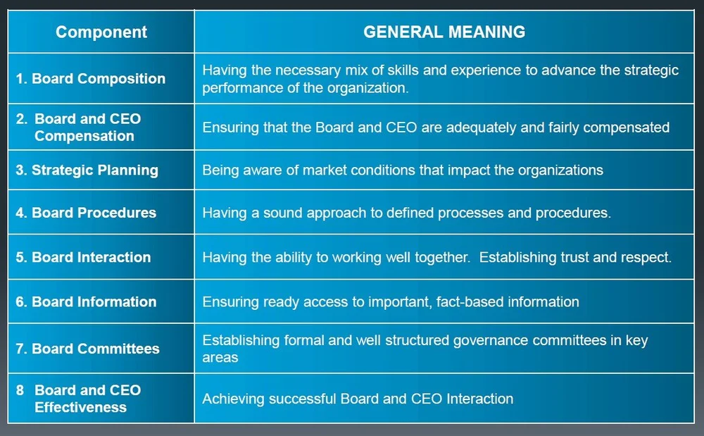 QuadBoard — Virtual CEO, Inc.