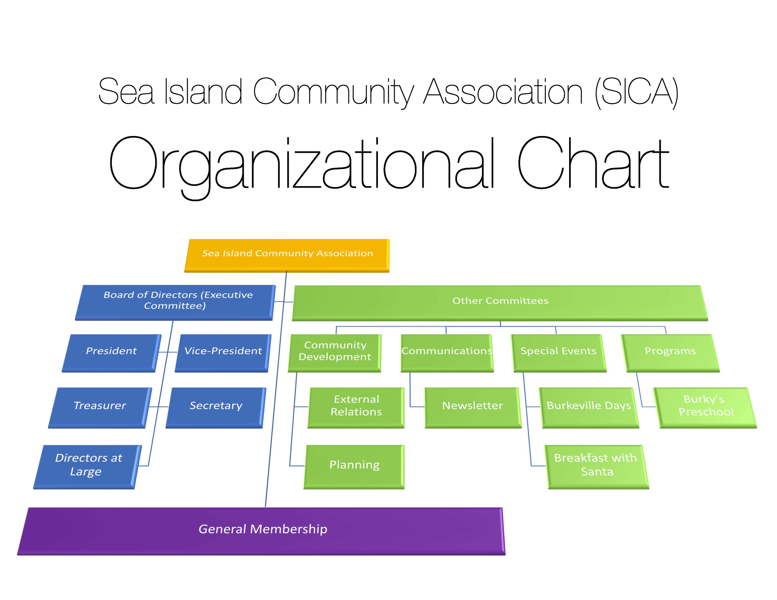 Sea Island Community Association