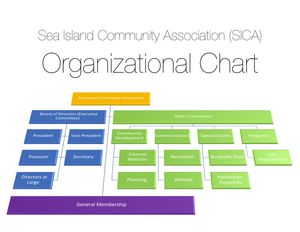 Sea Island Community Association | Discover & Support Community Growth