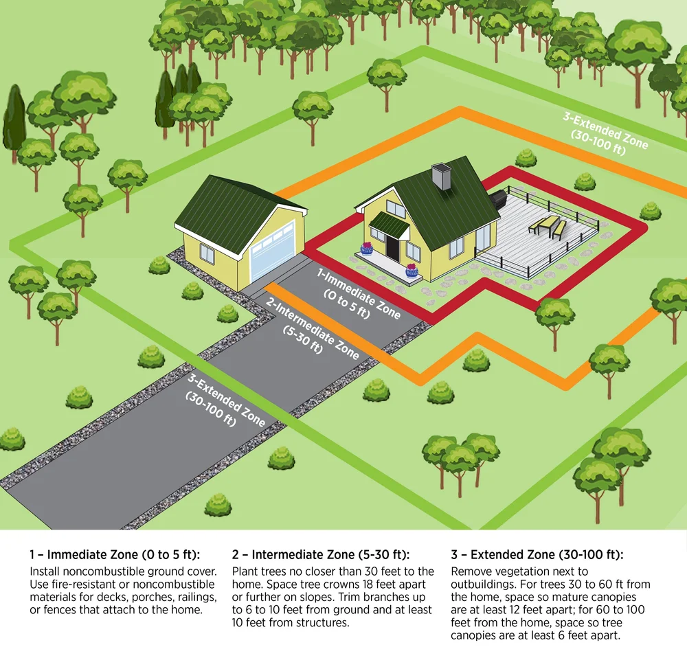 Defensible Space — Bar D Bar Landworks Inc.