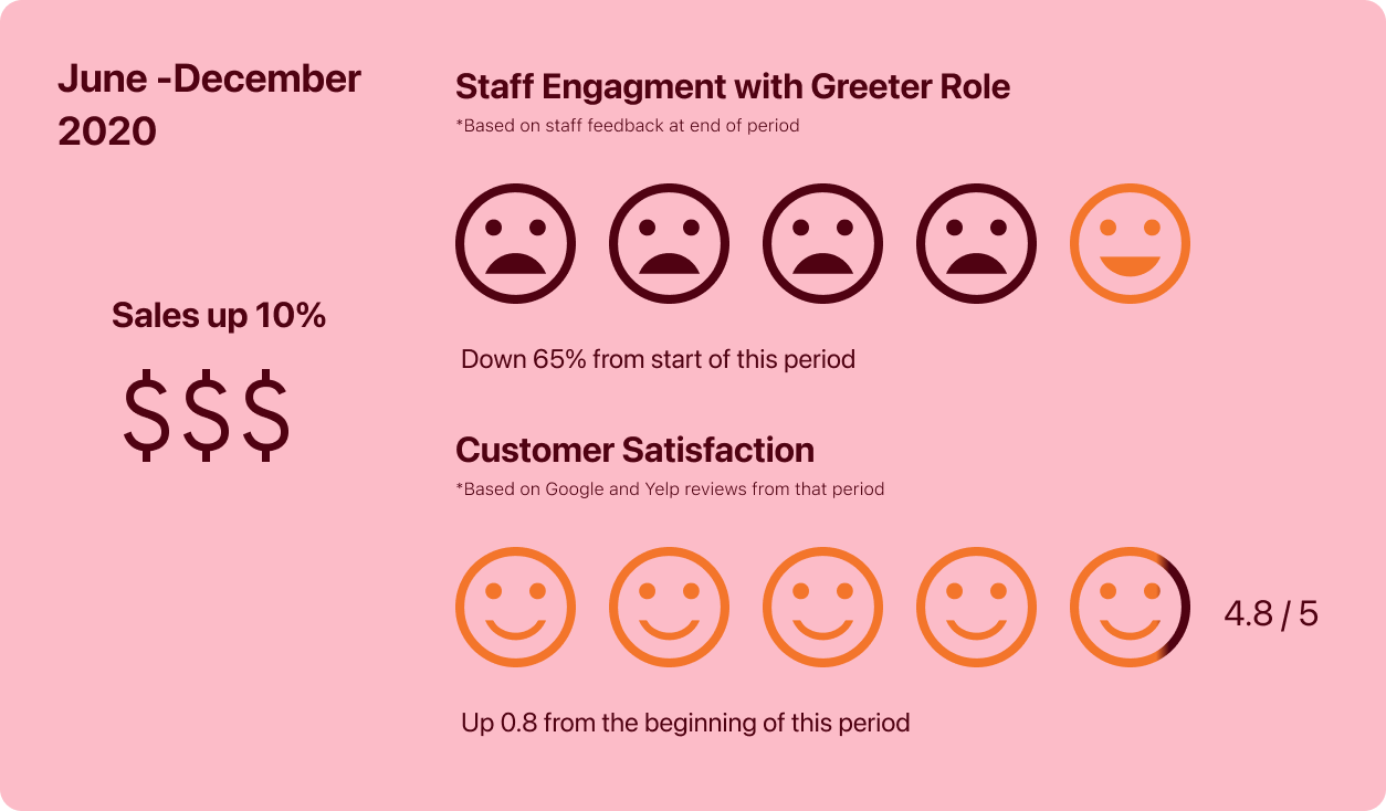 Opus Case study — Leanne Kiely Artist