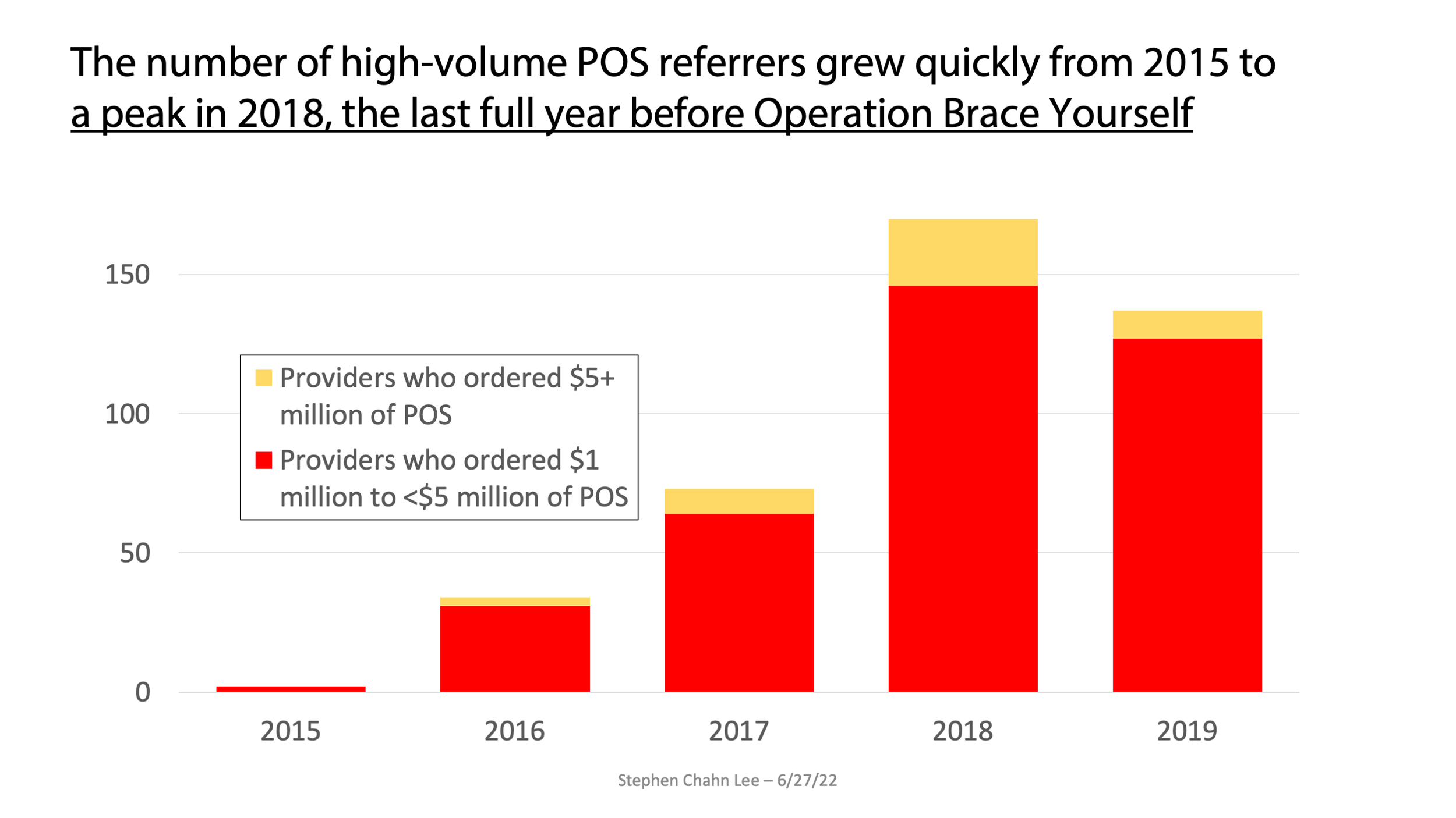 Operation Brace Yourself: A Look at the Data | Stephen Lee Law