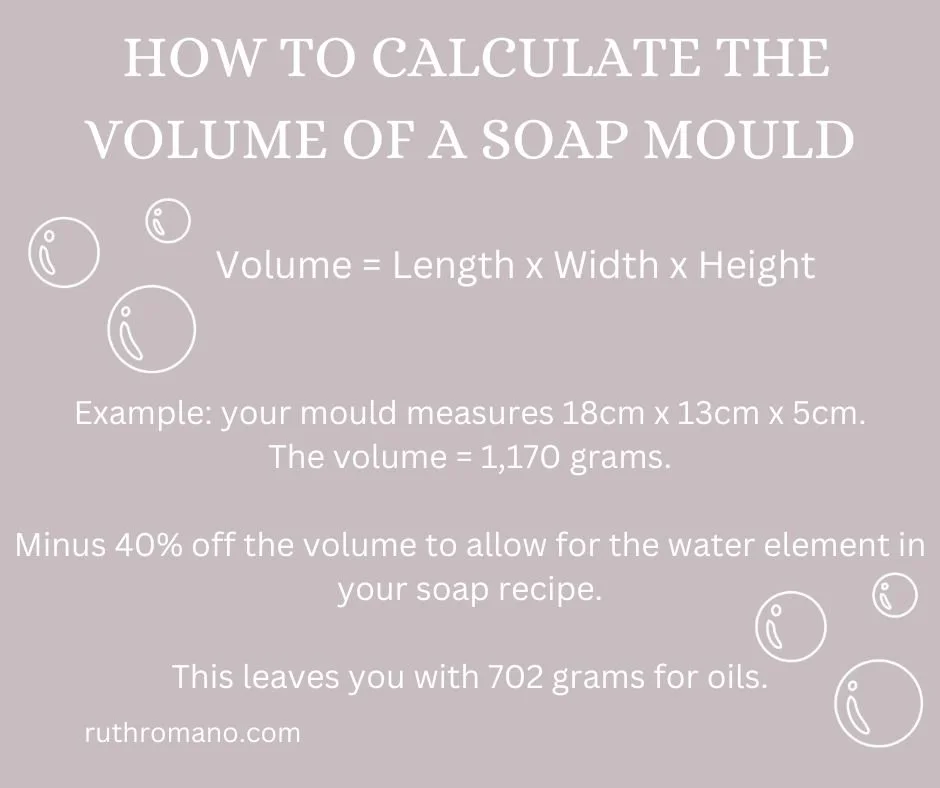 How to Calculate the Volume of a Soap Mould — Ruth Romano