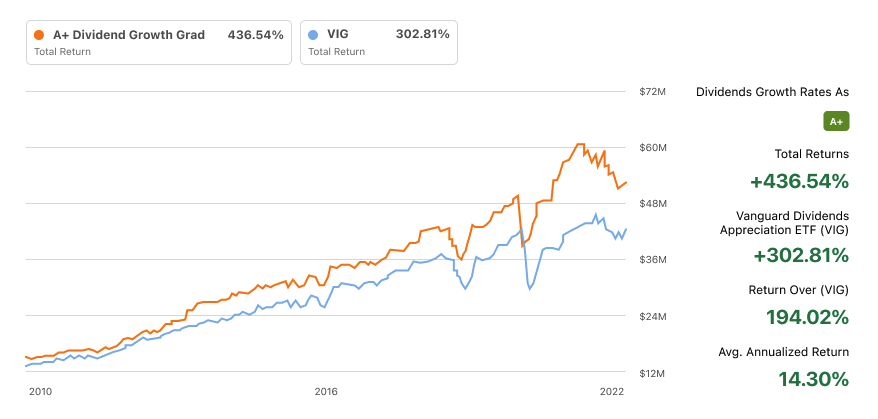 Dividend Grades — About Seeking Alpha