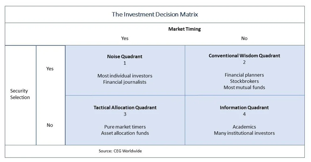 The Informed Investor: Five Key Concepts for Financial Success ...