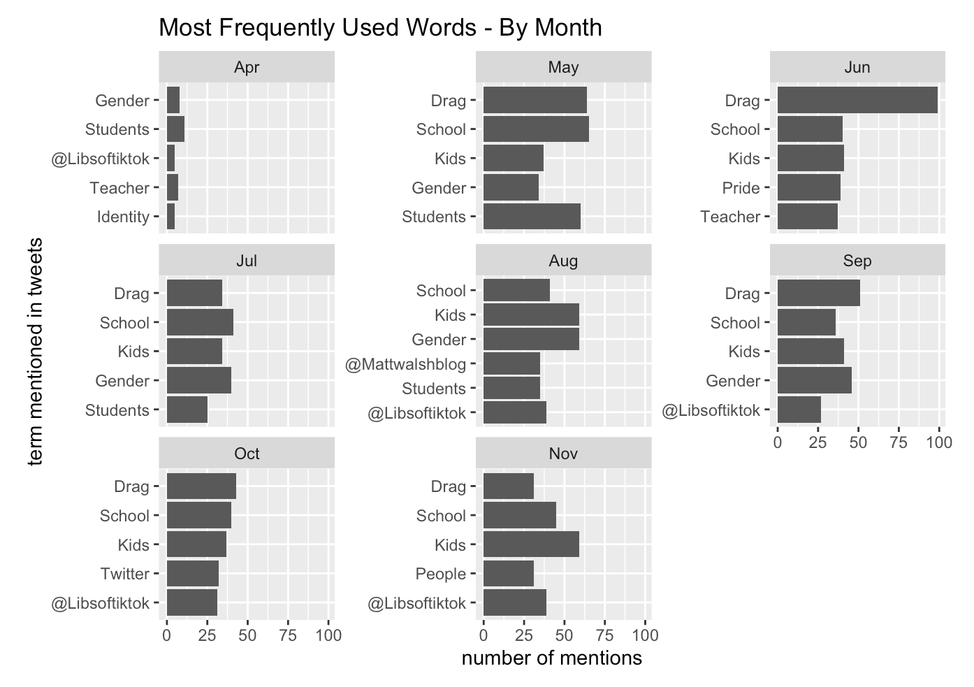 The Impact of Online Hate Mongering — An Exploratory Analysis of ...