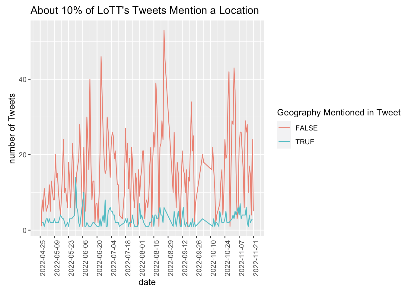 The Impact of Online Hate Mongering — An Exploratory Analysis of ...