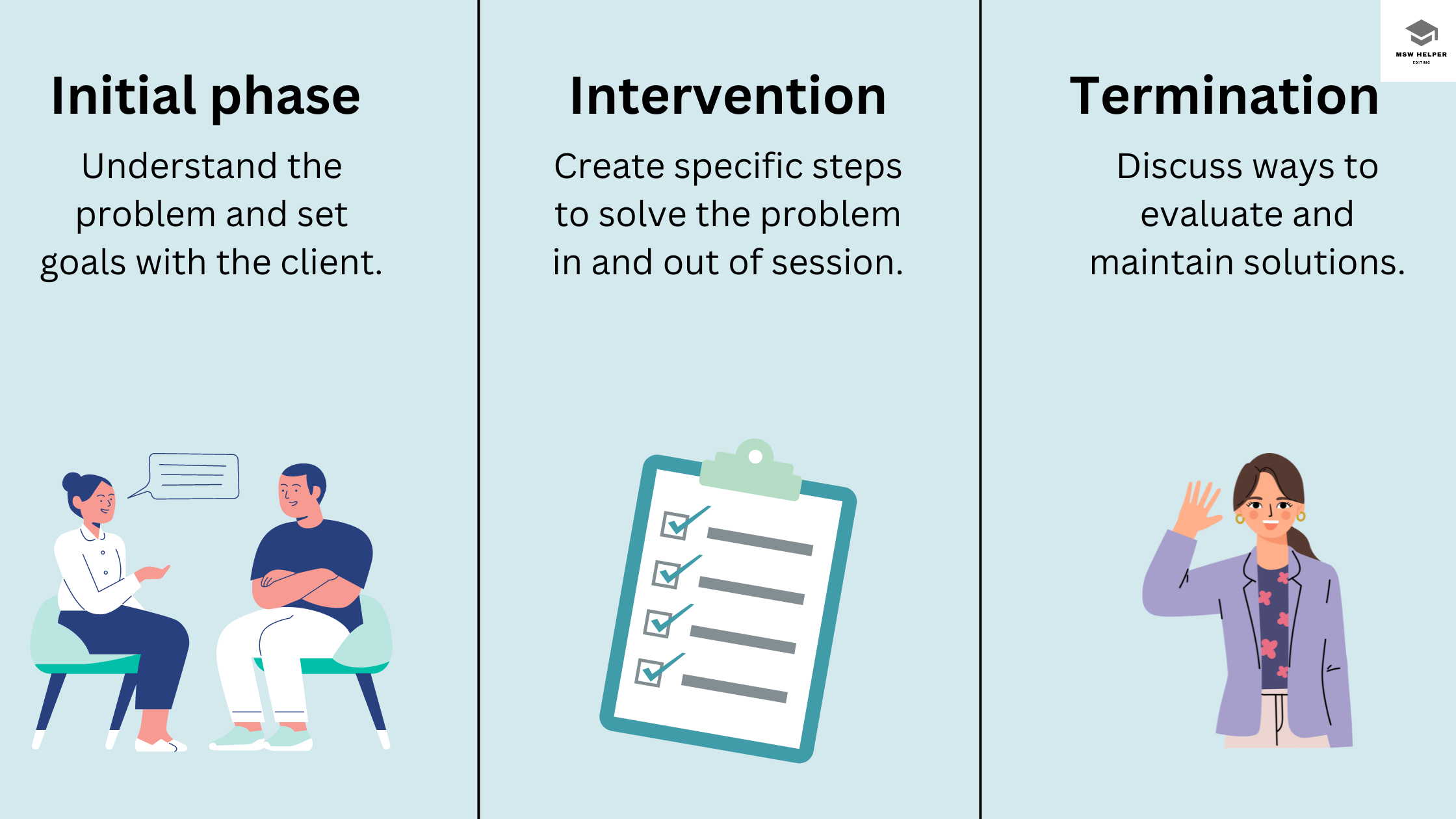 Micro Level Social Work Theories: CBT, Narrative, and Task-Centred Model