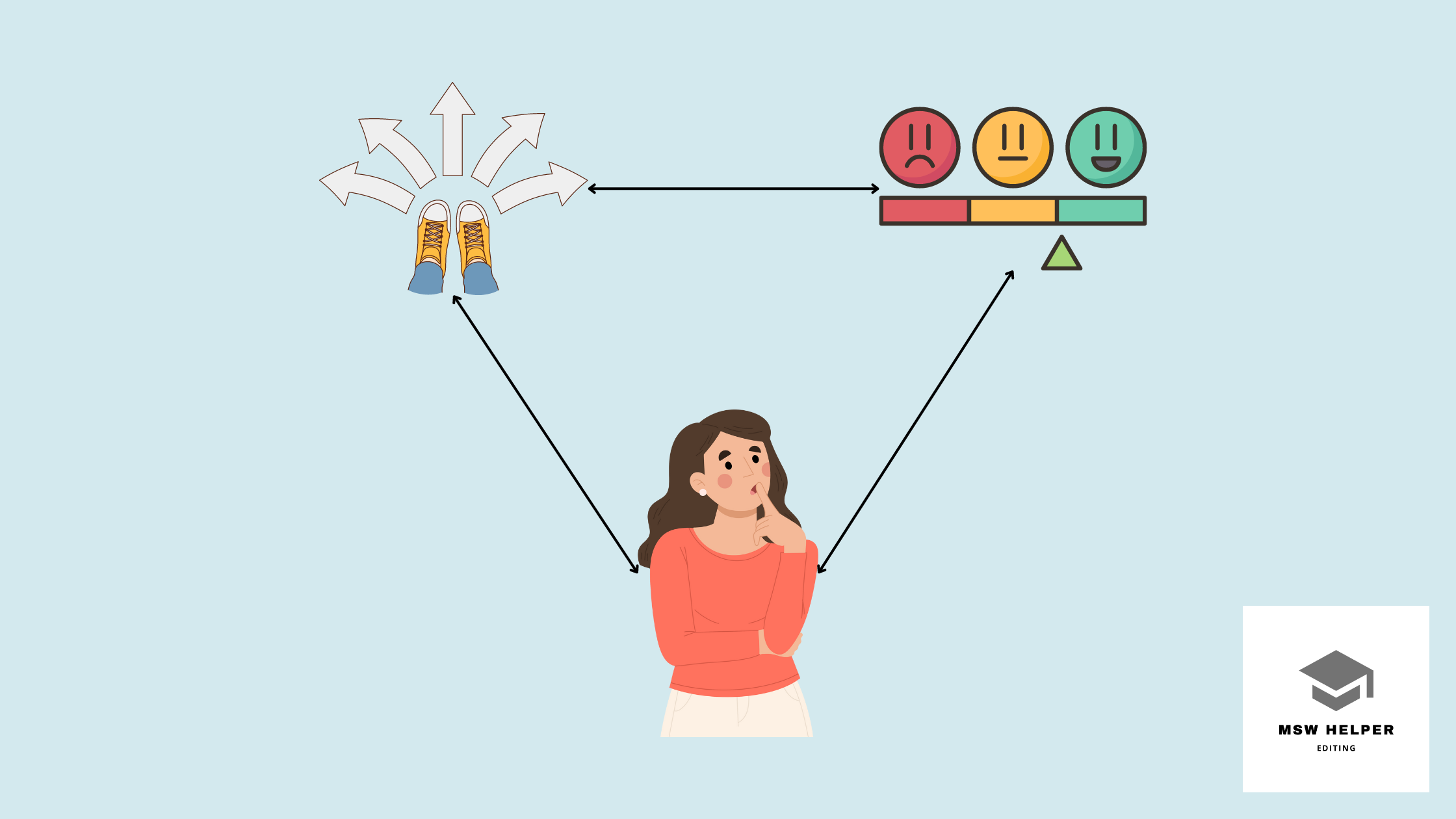 Micro Level Social Work Theories: CBT, Narrative, and Task-Centred Model