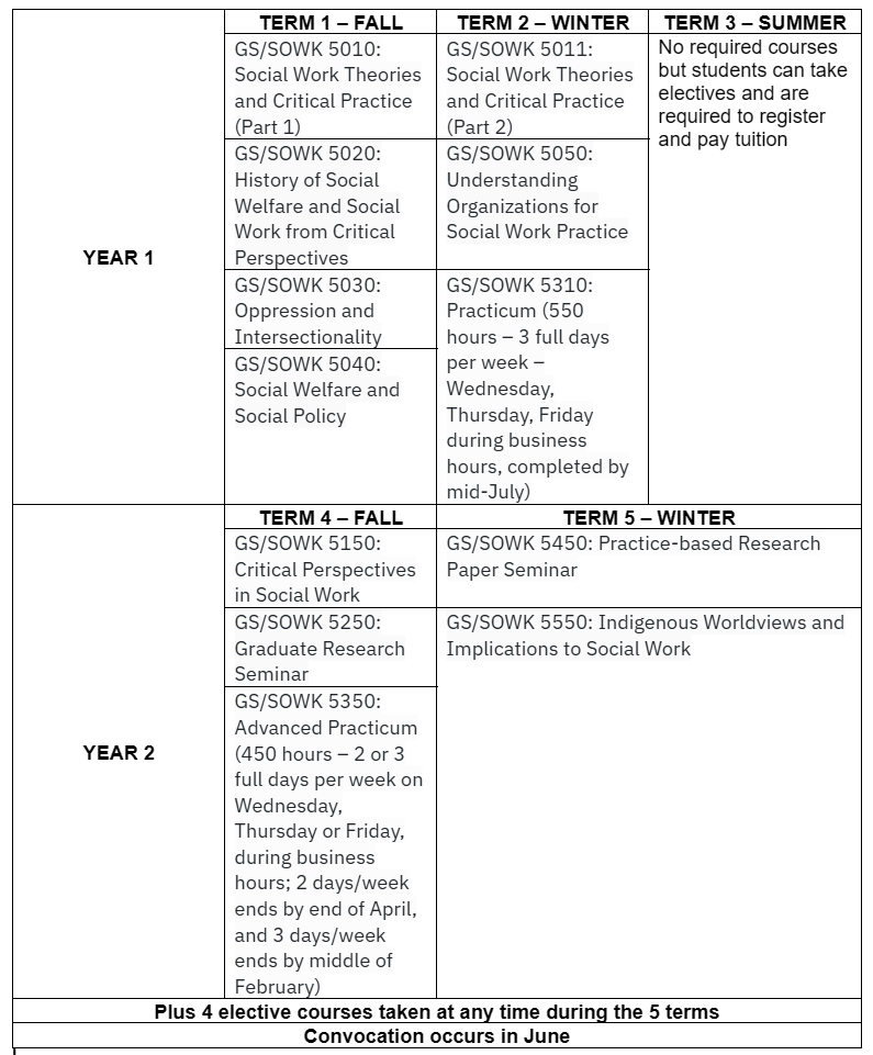 York University MSW Application Guide