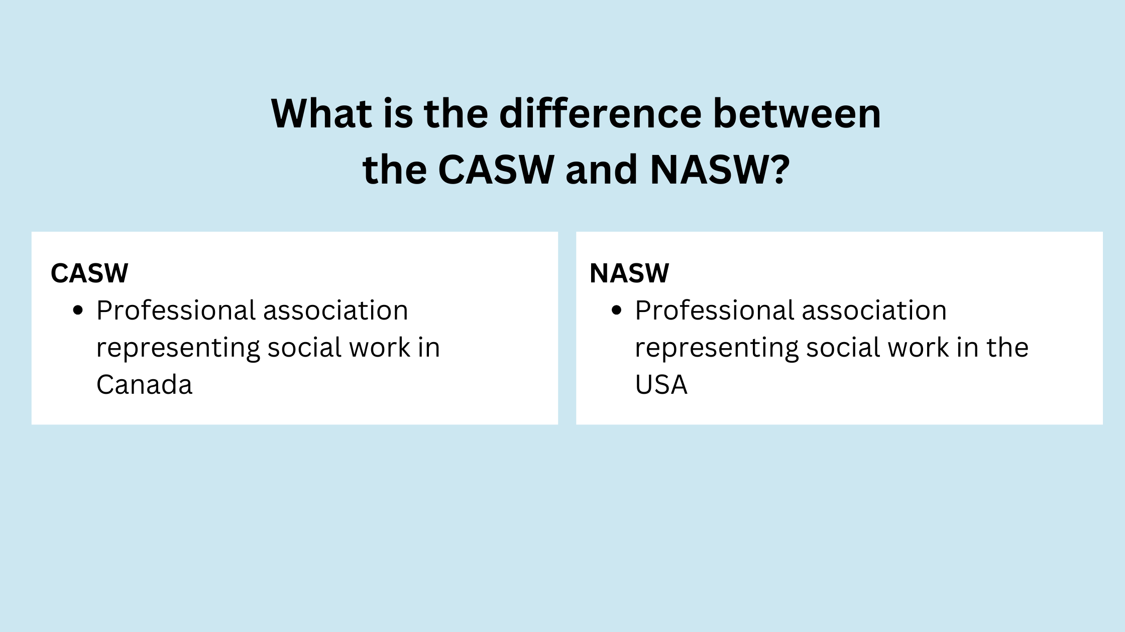 What is the difference between OCSWSSW, OASW, CASW, and NASW?