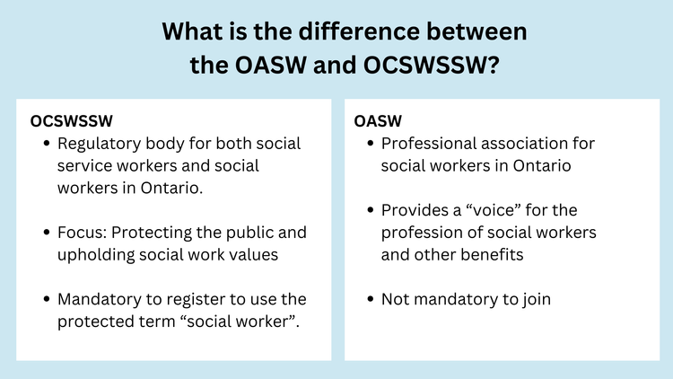 What is the difference between OCSWSSW, OASW, CASW, and NASW?