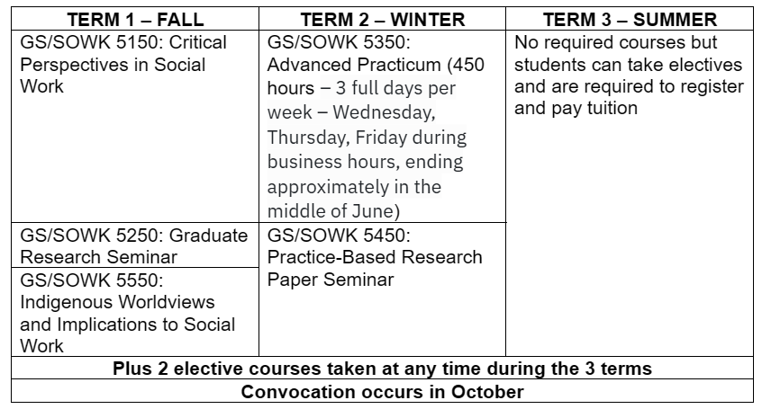 York University MSW Application Guide