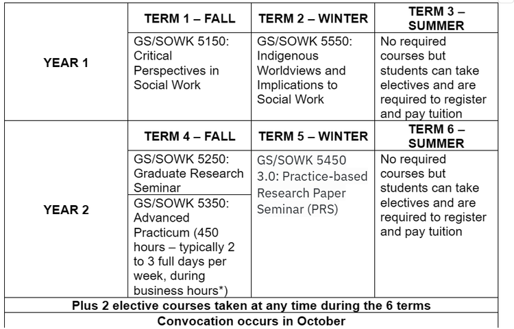 York University MSW Application Guide