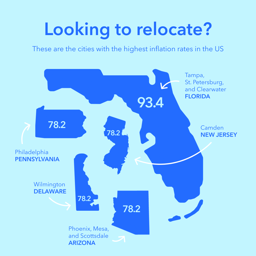 Inflation Rates — Chris Georgiades