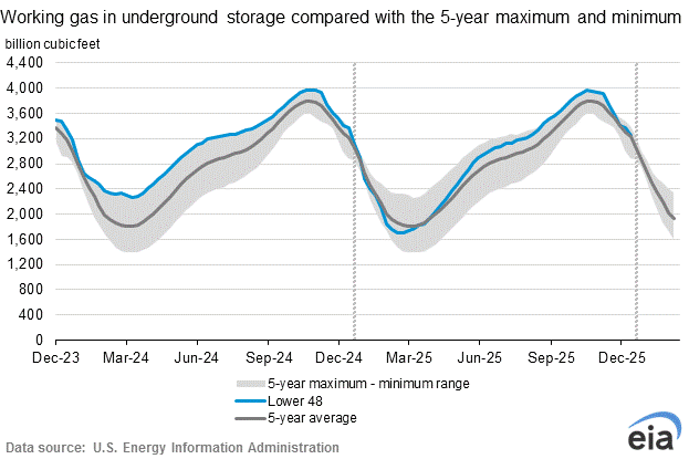 EIA Weekly Natural Gas Storage Report 1/8/2026 — Alden Energy ...