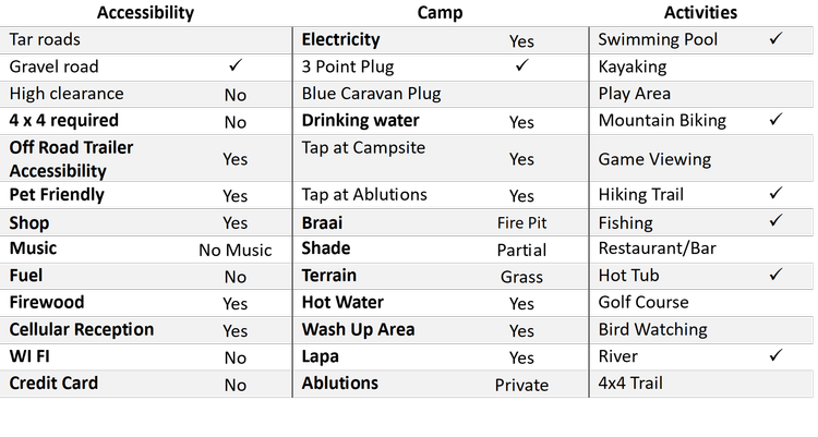 Stille Waters Campsite, Rawsonville, Western Cape — Camping in Africa