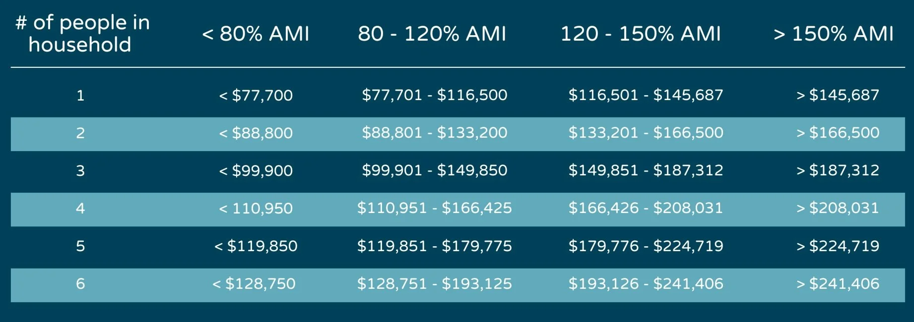 AMI Table Popout — Energy Smart Eastside: Heat Pump Campaign