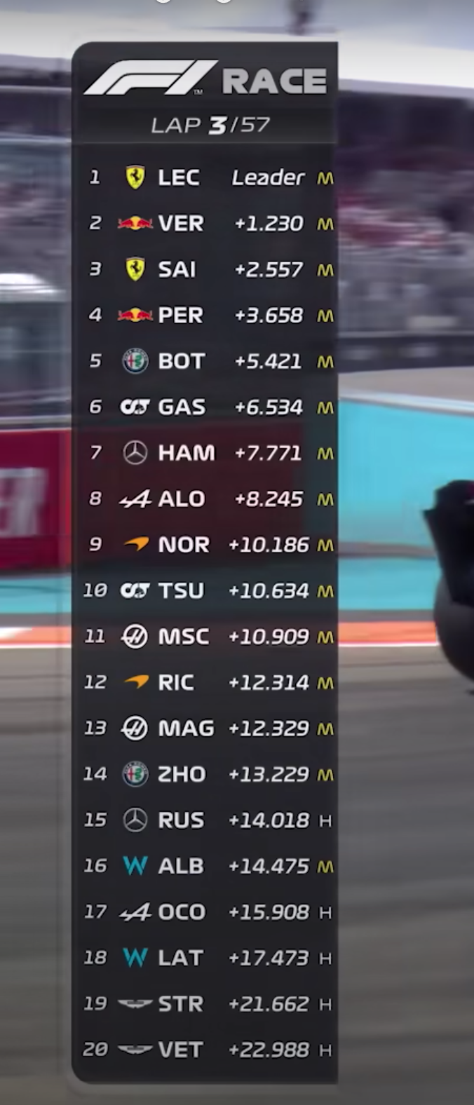 F1 Graphics Explained — The F1 Friend