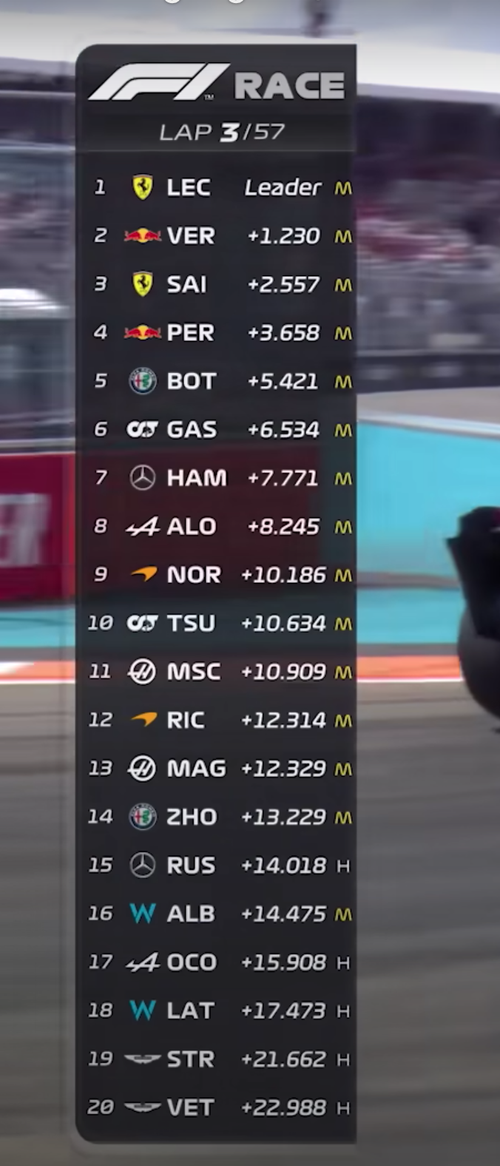 F1 Graphics Explained — The F1 Friend