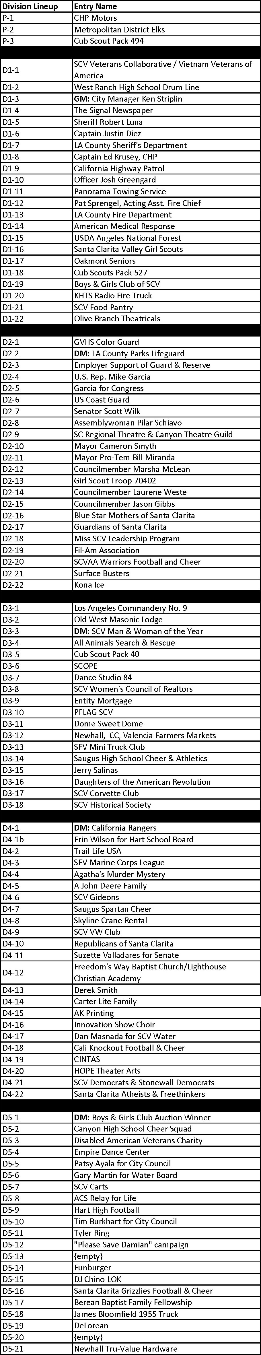 Santa Clarita Valley Fourth of July Parade