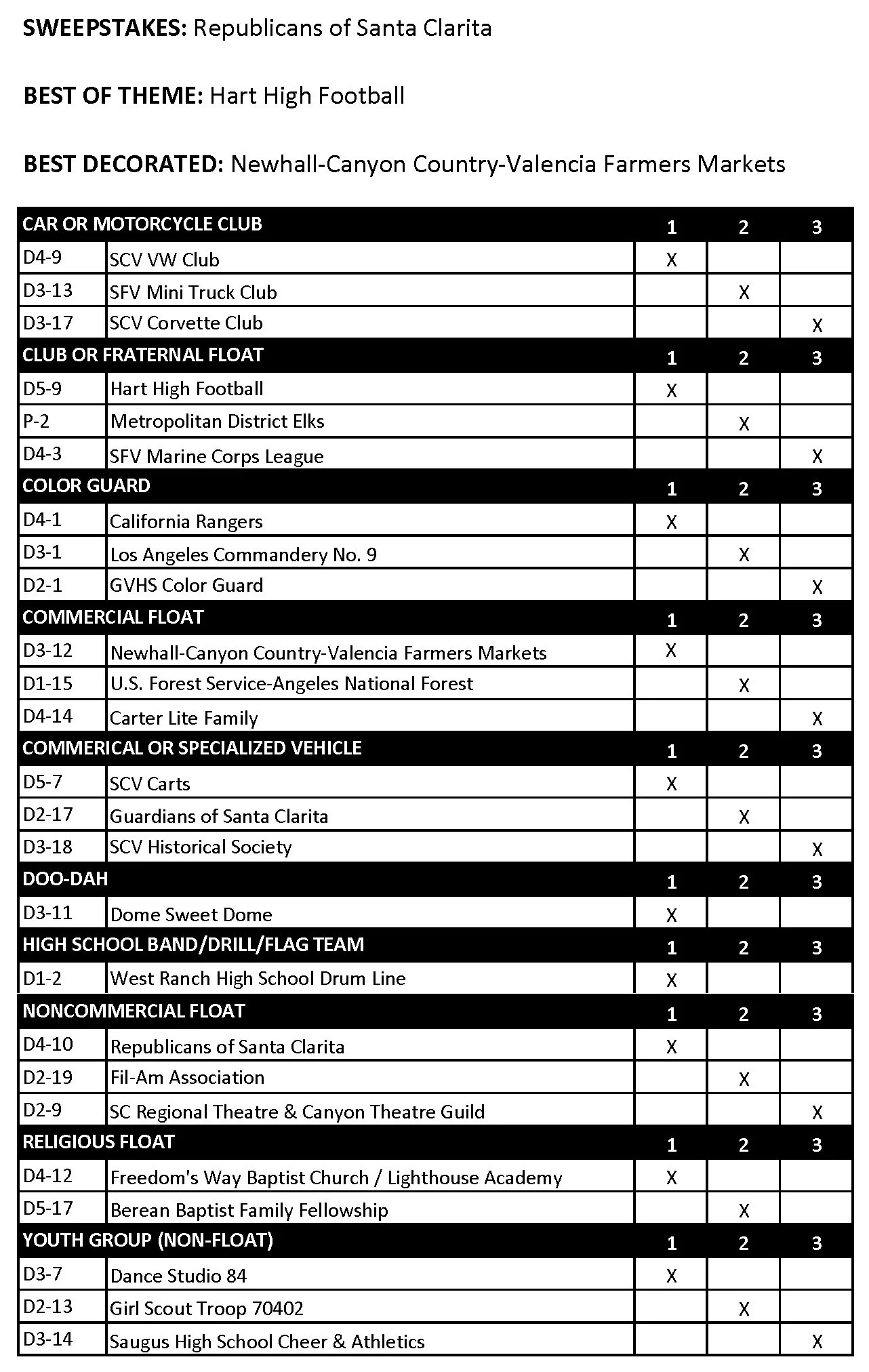 Santa Clarita Valley Fourth of July Parade