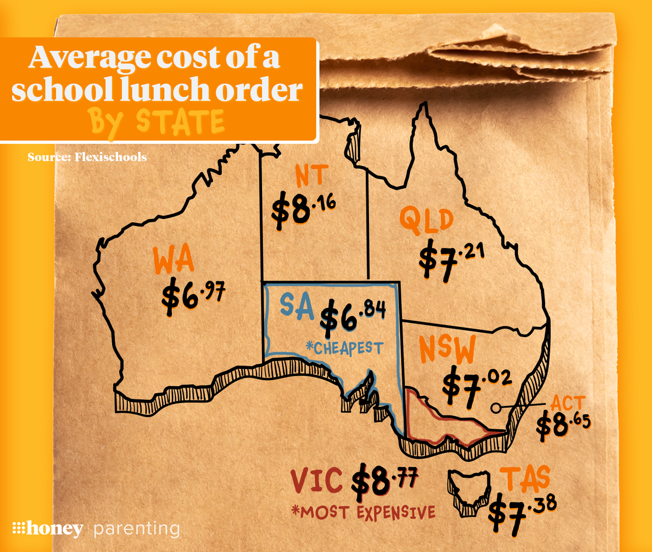 How much do school lunch orders cost from canteens across Australia?