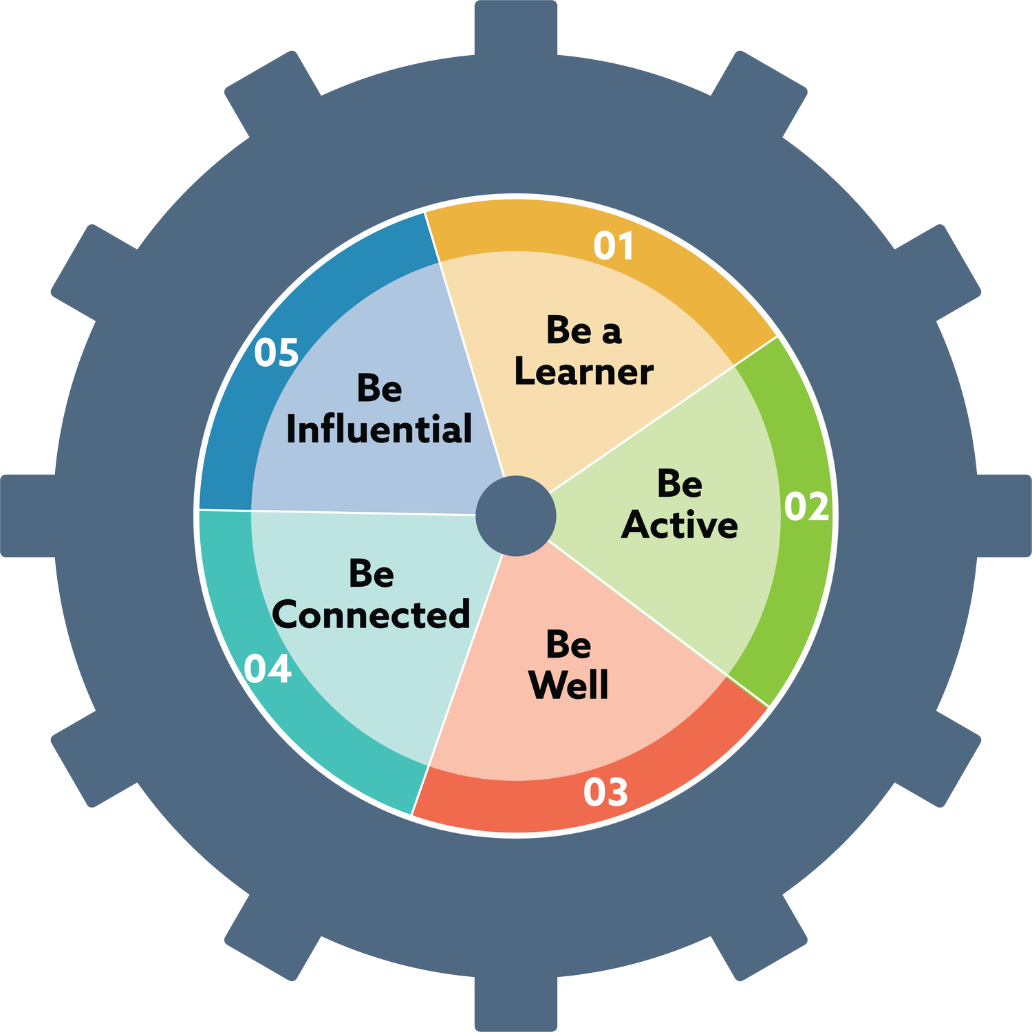 IMPACT STATISTICS — TRACTION