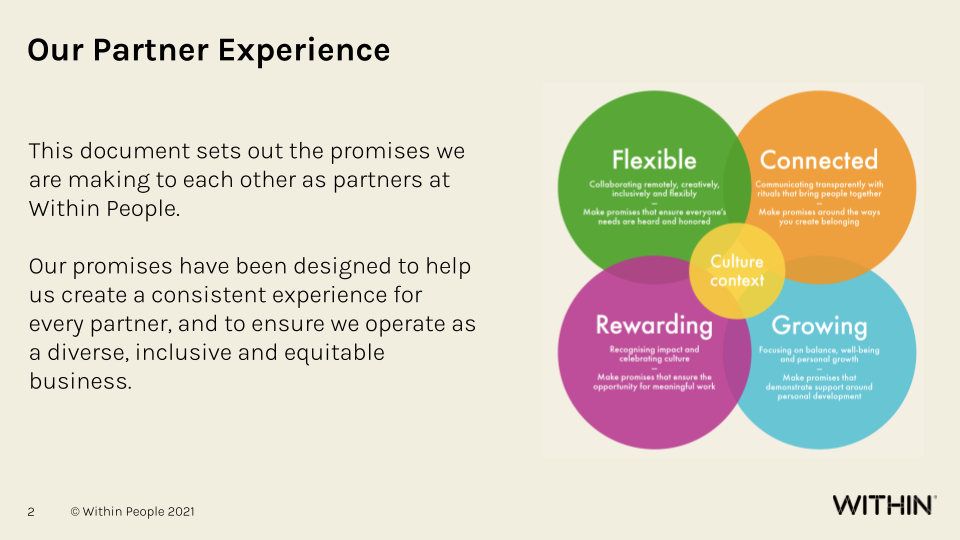 Within People Partner and Employee Experience | Within People