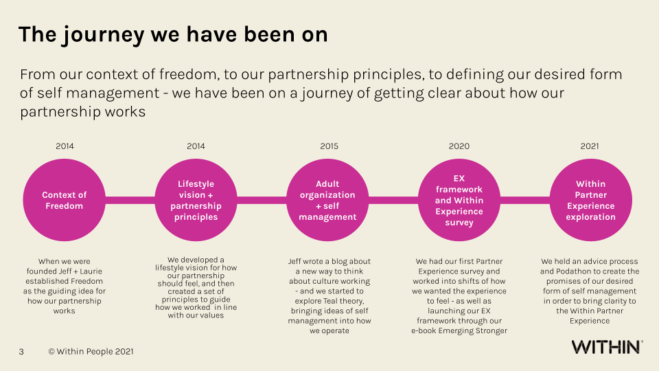 Within People Partner and Employee Experience — Within People