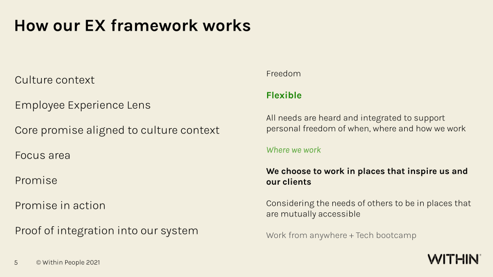 Within People Partner and Employee Experience — Within People