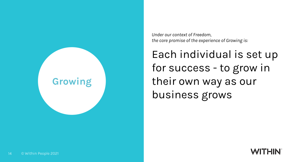 Redefining our employee experience promises | Within People