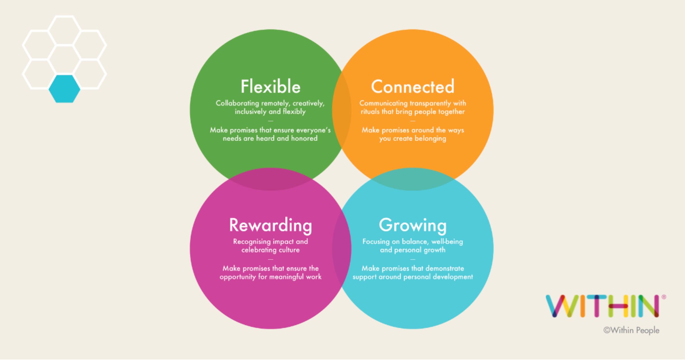 How to Put Diversity Equity Inclusion at the Heart of Growth — Within ...