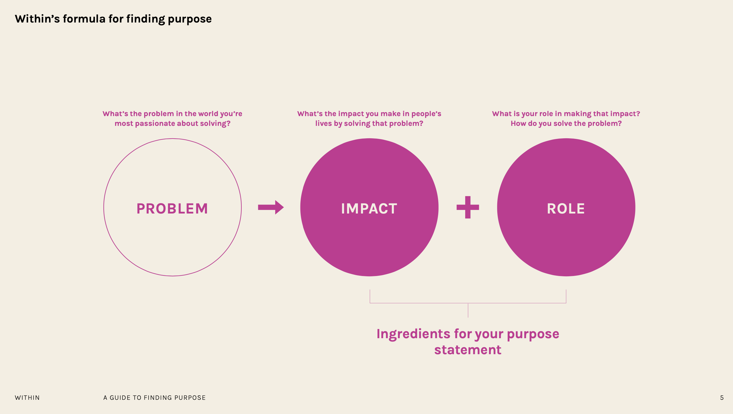 Guide to Finding Purpose — Within People
