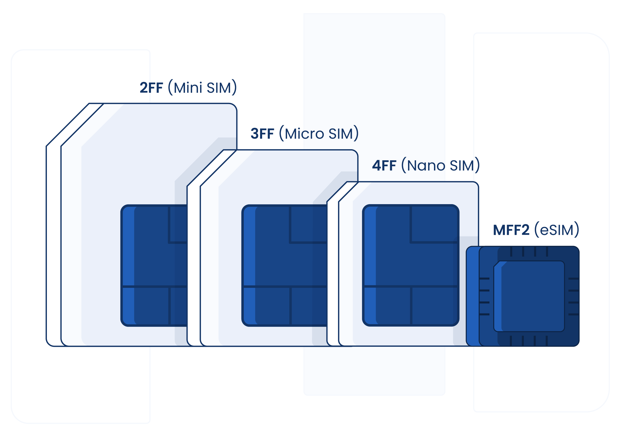 A Comprehensive Overview of SIM Cards Evolution in IoT Devices