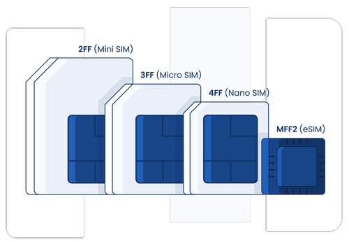 A Comprehensive Overview of SIM Cards Evolution in IoT Devices