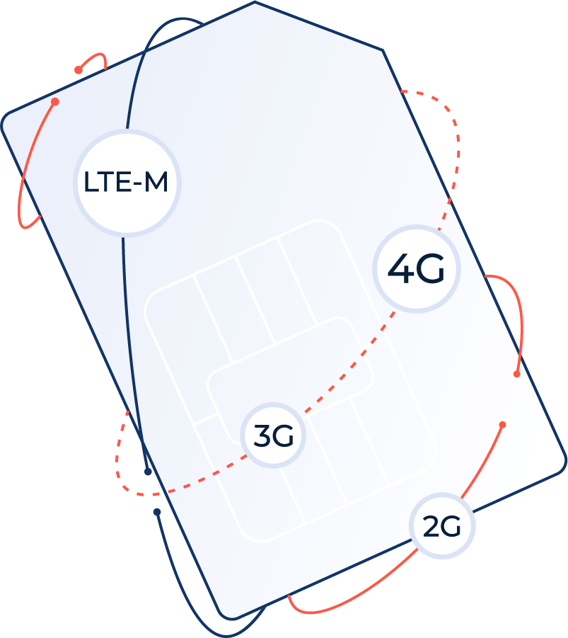 Enhance IoT Connectivity with Simbase Solutions